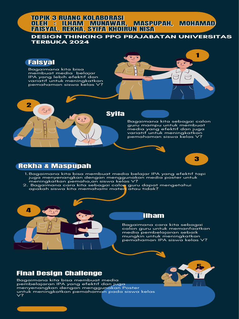 Design Thinking Topik 3 Ruang Kolaborasi Oleh Ilham Munawar, Maspupah ...
