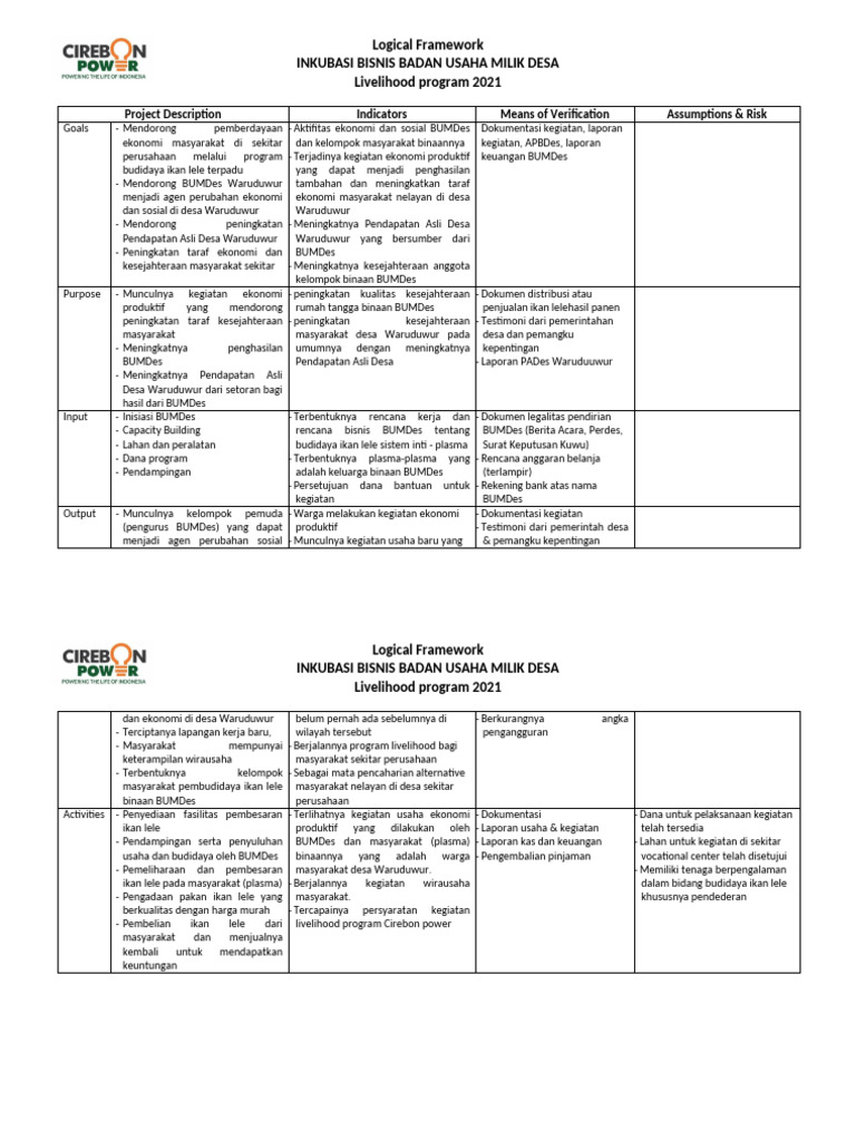 Log Frame Budidaya Lele BUMDes Waruduwur | PDF | Business