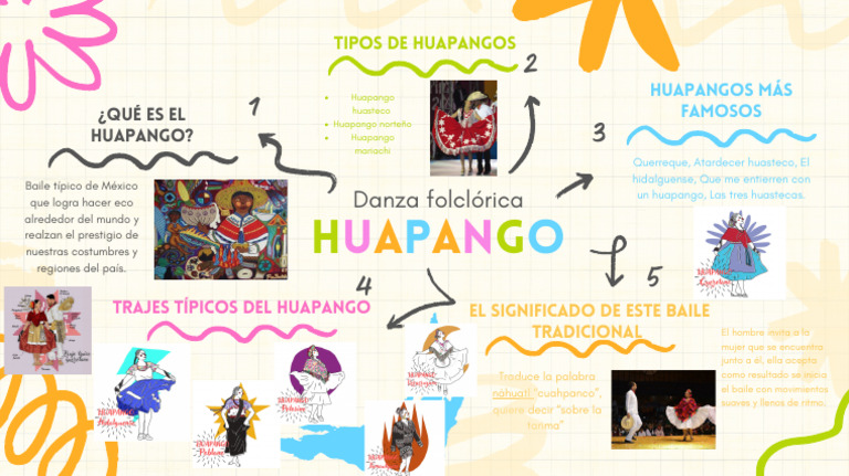 Huapango | PDF