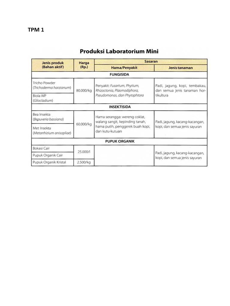 TPM 1 Limbah Organik | PDF
