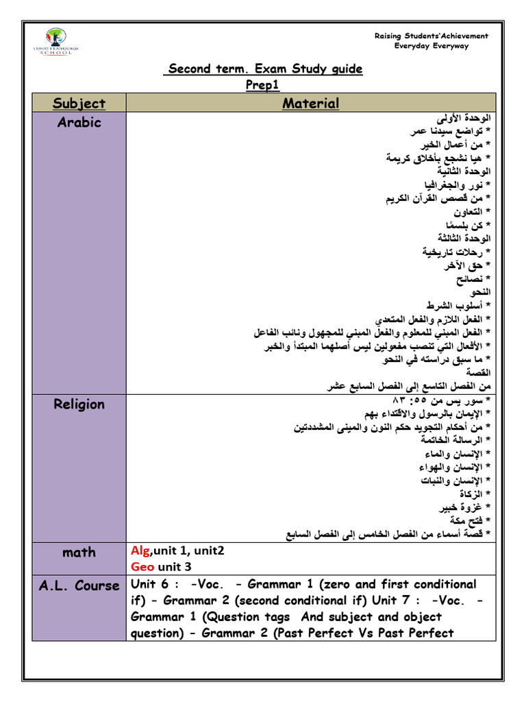 Second Term - Exam Study Guide Prep 1 | PDF