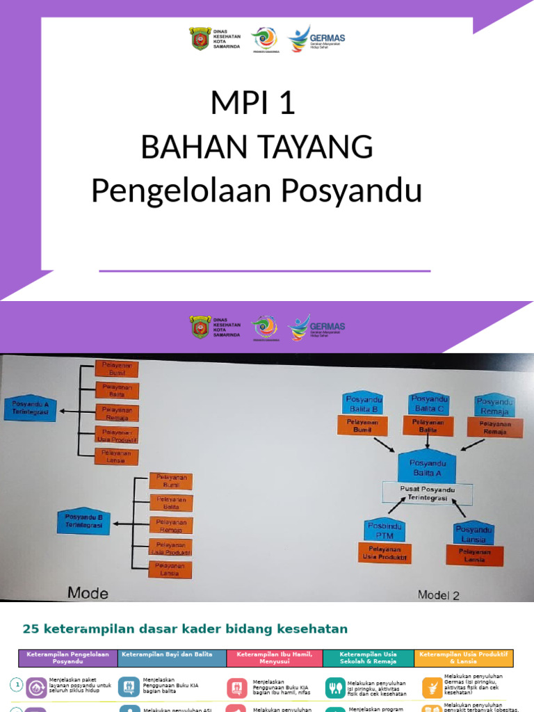 Bahan Tayang Pengelolaan Posyandu | PDF