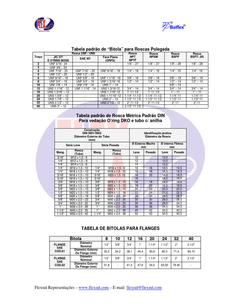 Tabela Padrão para Bitolas de Mangueiras Polegadas | PDF | Máquinas ...