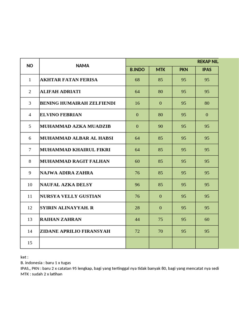 Asesmen CP 1 KLS 6 | PDF