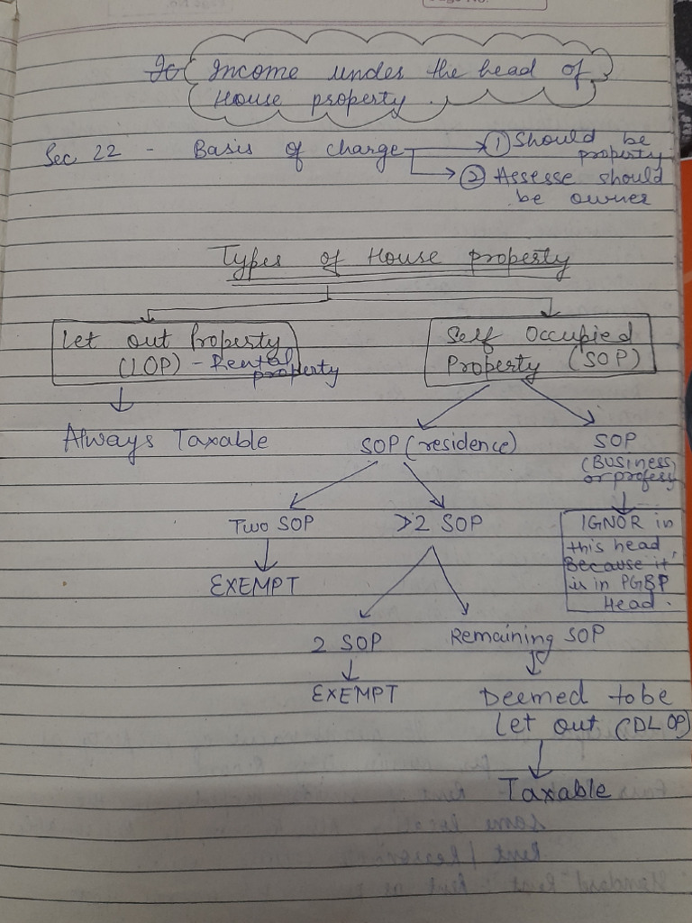House Property Notes | PDF