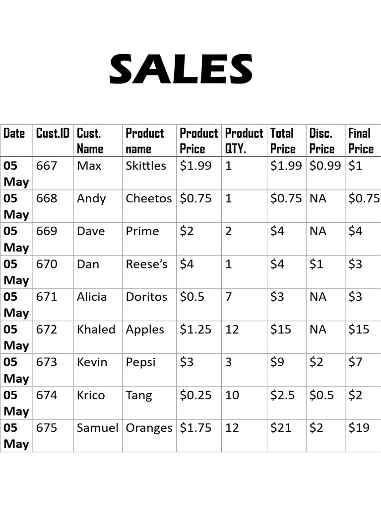 Assign3 Miheer 23 | PDF