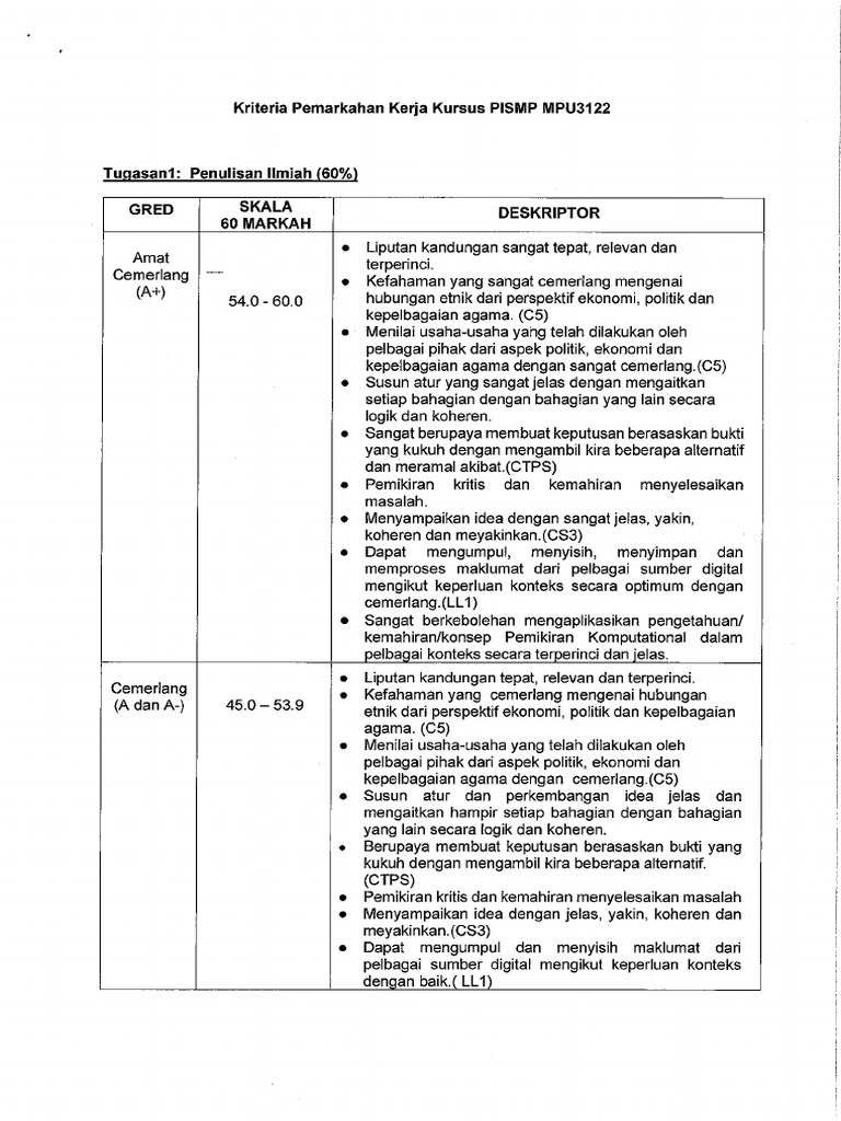 Rubrik Mpu3122 Hubungan Etnik | PDF