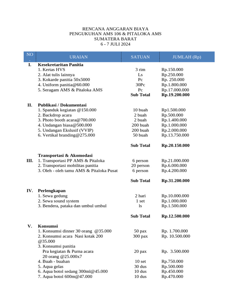 RAB Pengukuhan & MusWil AMS Dan Pitaloka AMS | PDF