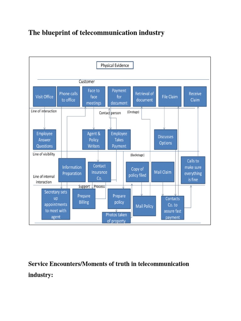The Blueprint of Telecommunication Industry | PDF | Retail | Marketing