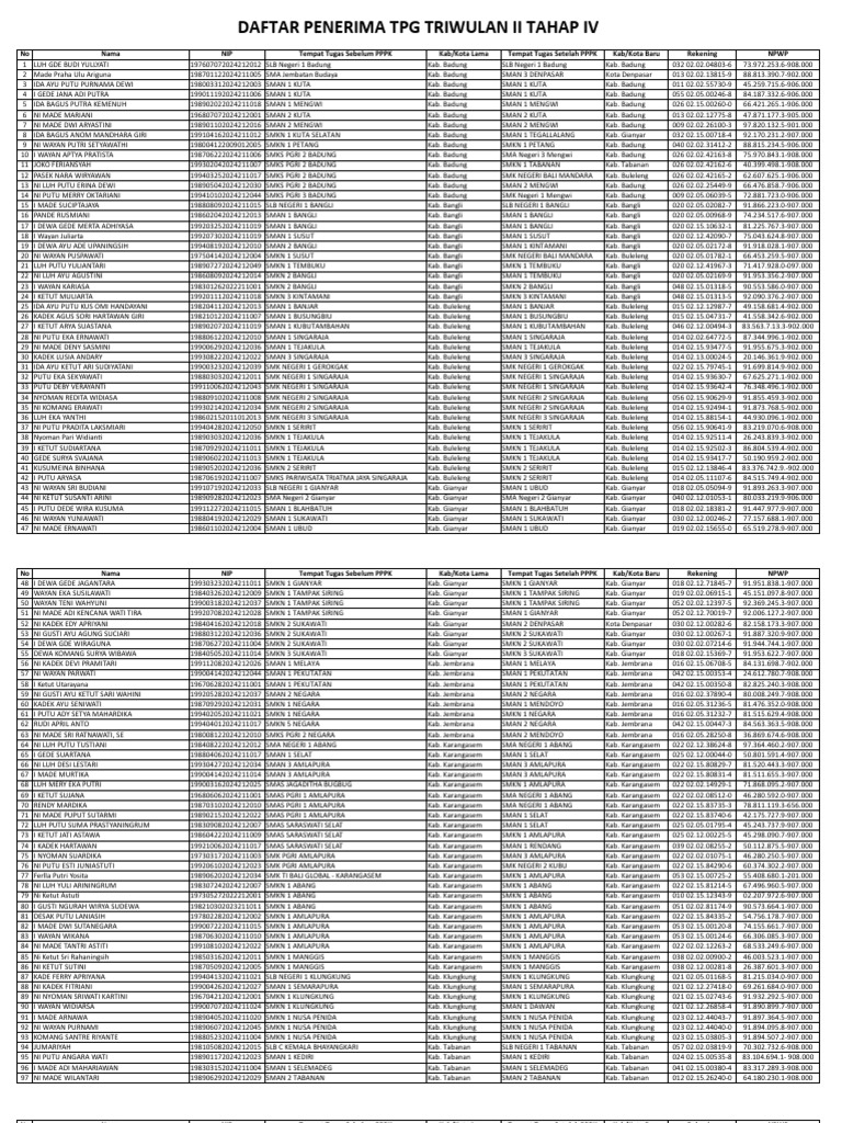 Penerima TPG Triwulan II Tahap IV | PDF