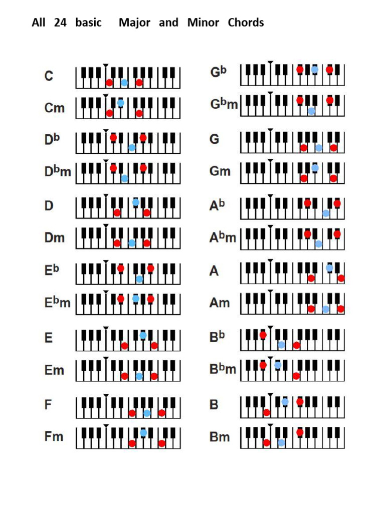 Chords Minor and Major | PDF