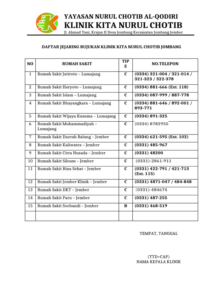 Jejaring Rujukan Klinik Nurul Chotib | PDF