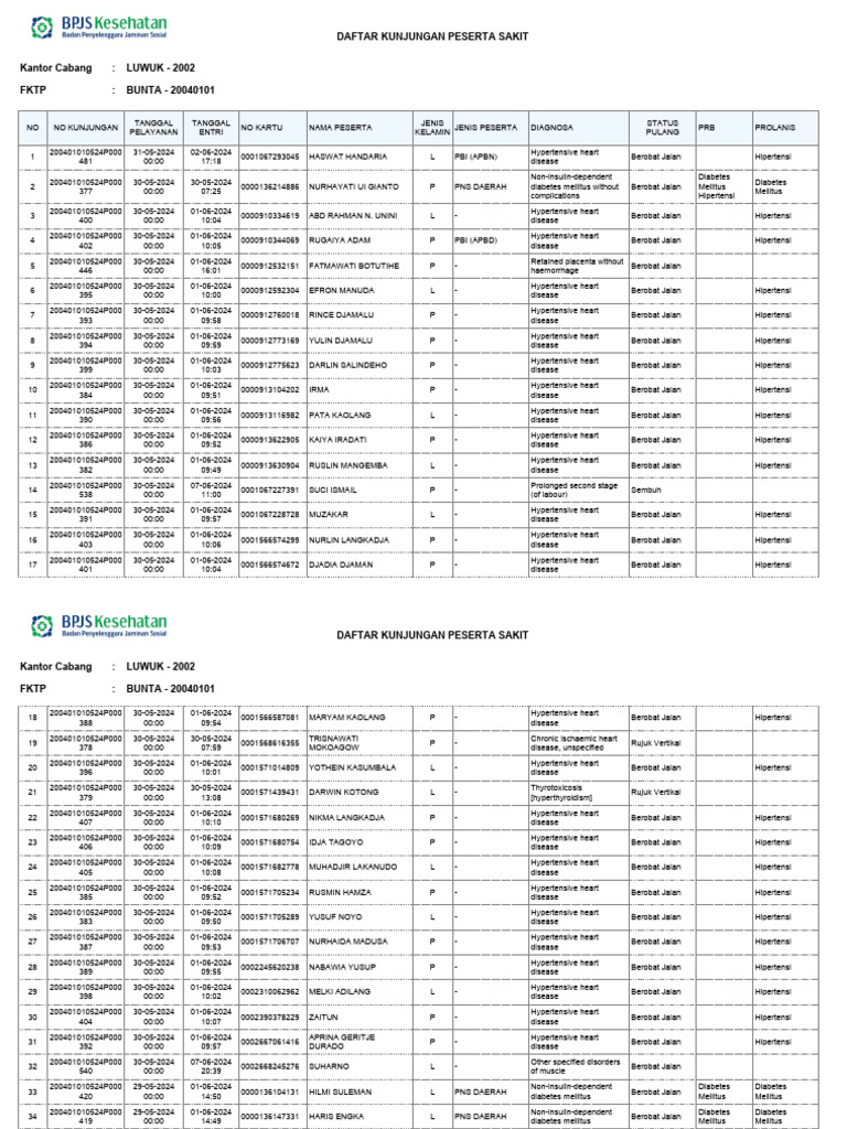 Kunjungan Sehat Mei | PDF