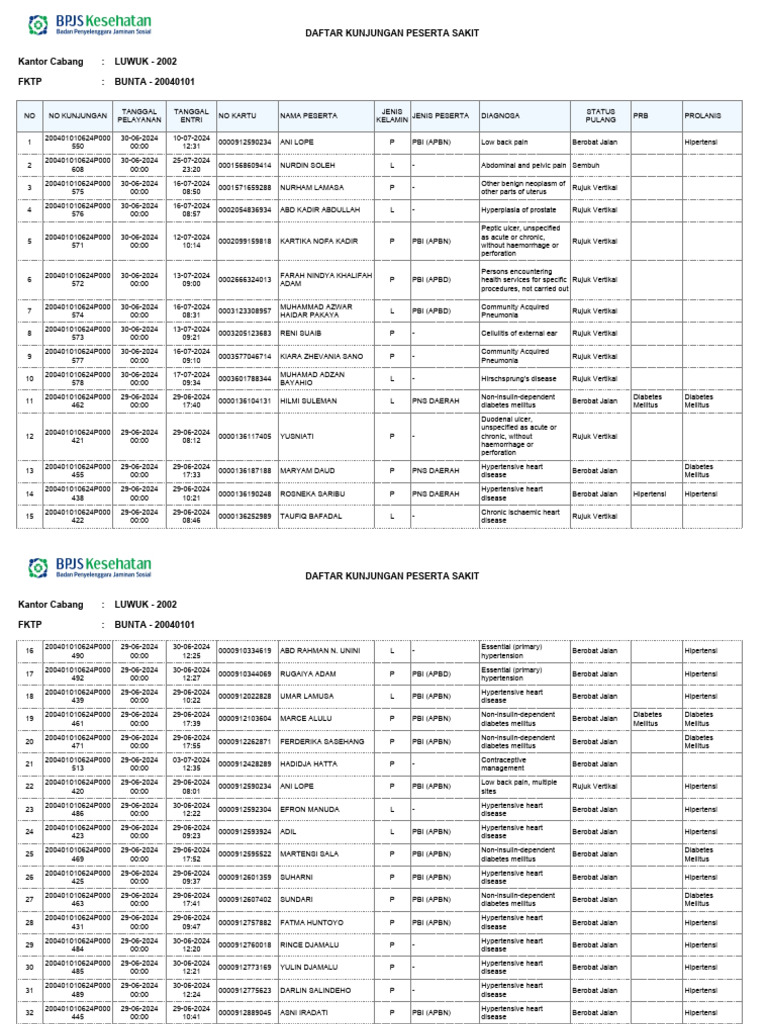 Kunjungan Sakit Juni | PDF
