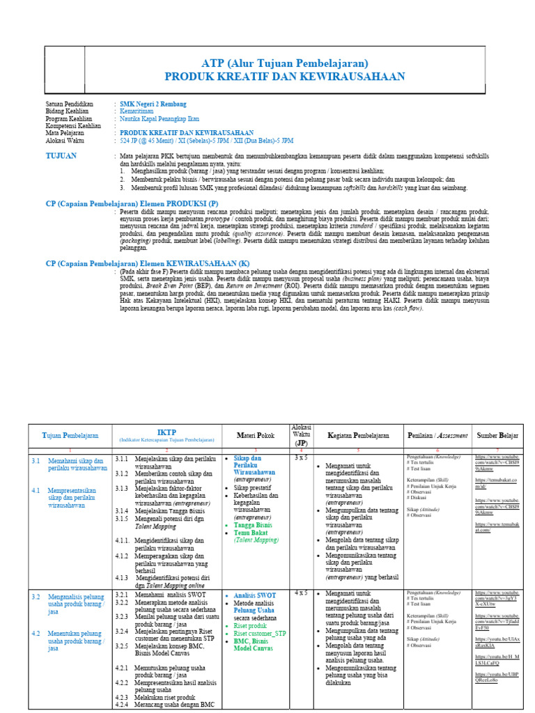 Atp PKK Nkpi Kelas Xi Dan Xii | PDF