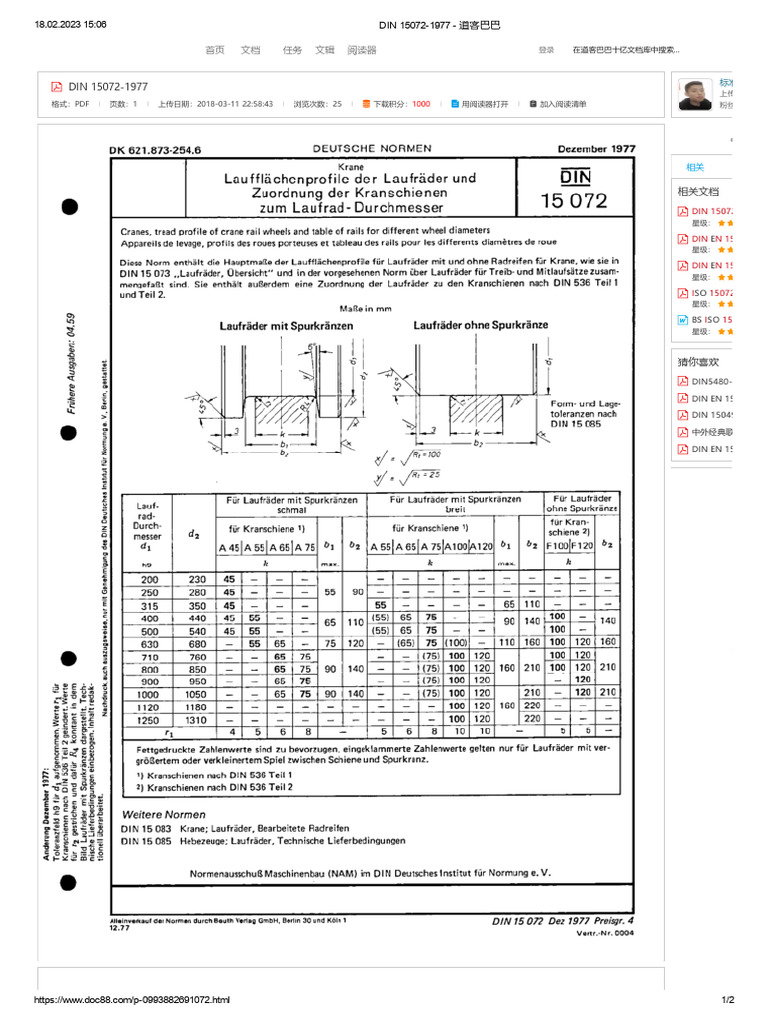 DIN 15072-1977 | PDF