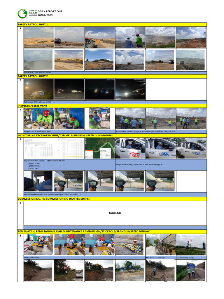 Daily Report Ohs 18 September 2023 | PDF