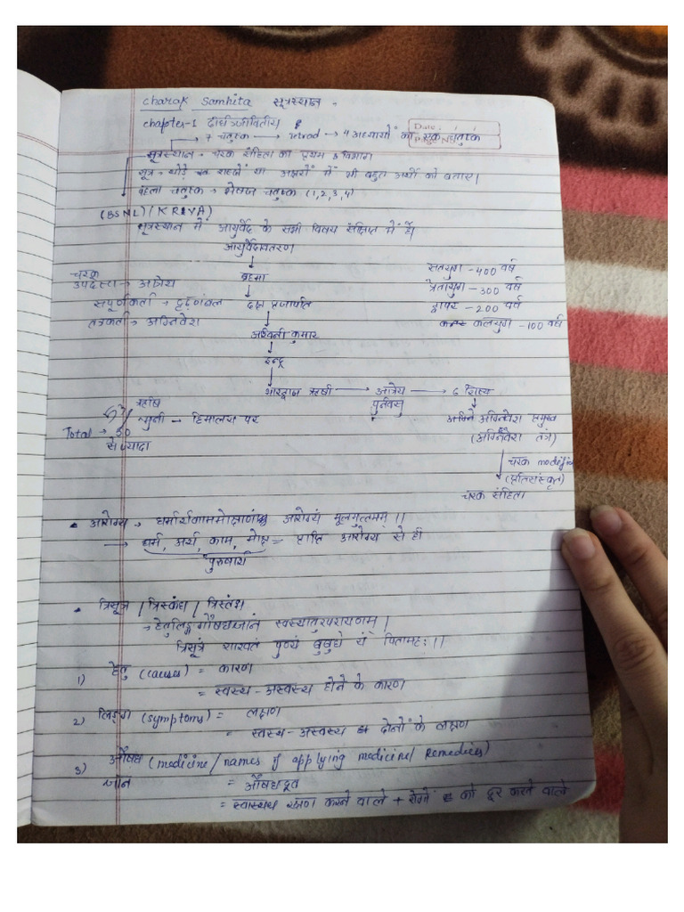 Charak Notes | PDF