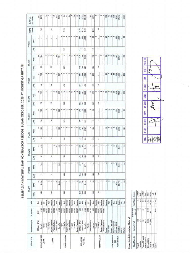 Pembagian Material Tiap Kontraktor Periode Bulan Oktober 2023 PT - KTH | PDF