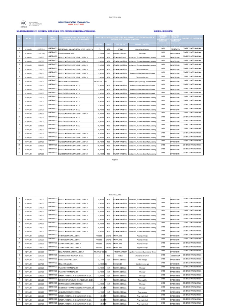 CERTIFICADOS CITES y NO CITES ABRIL A JUNIO 2020 | PDF
