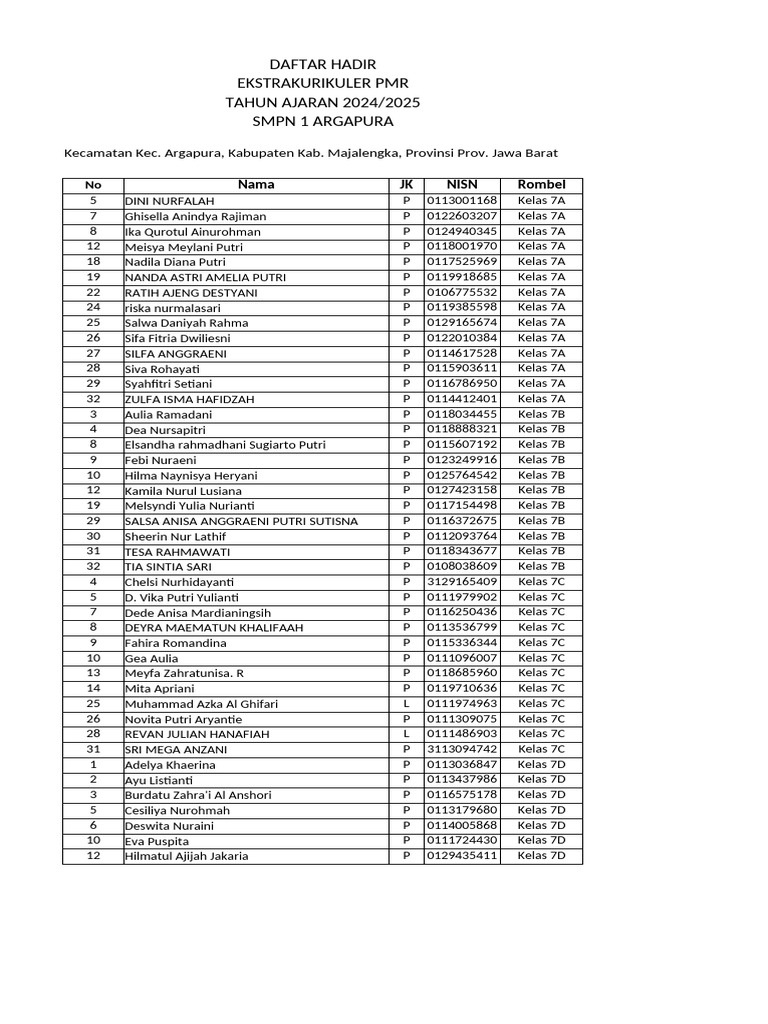 DAFTAR EKSKUL PMR | PDF