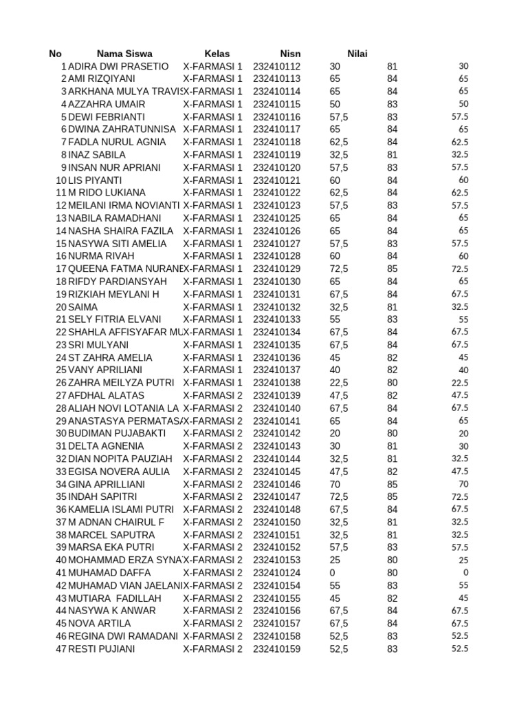 14-06-2024 - Psaf-T Projek Ipas - Psaf - T | PDF