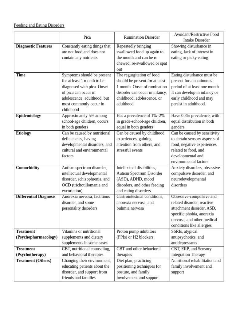 Abnormal Psych Eating Disorder Pdf