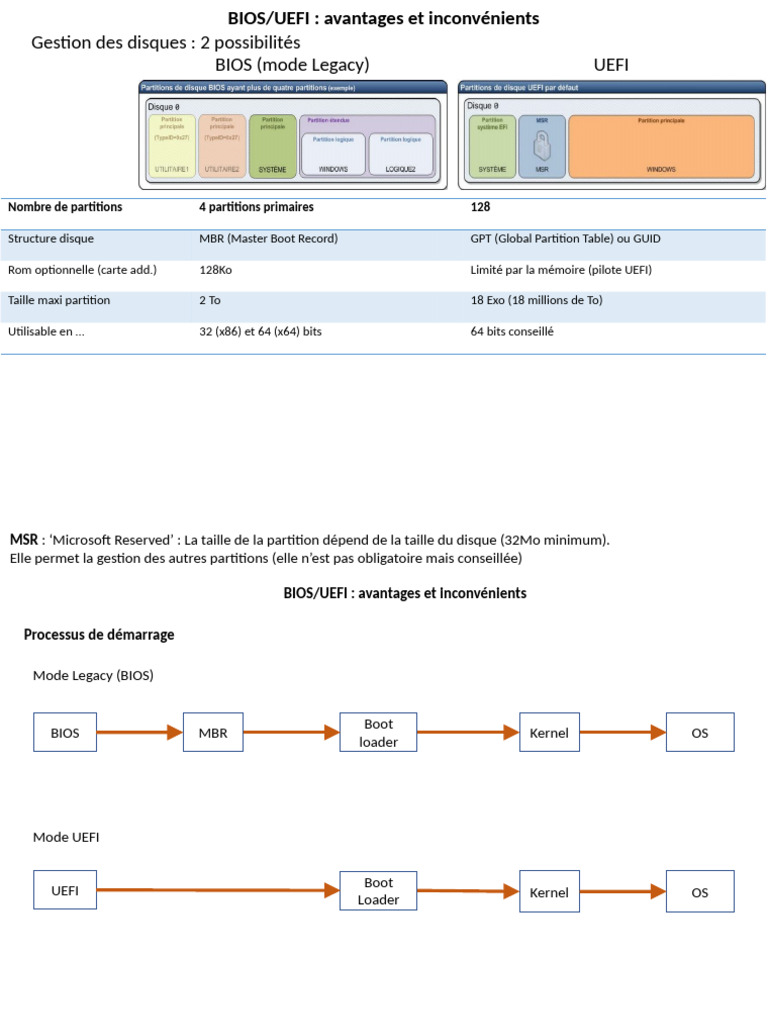 05 - PROCESSUS DEMARRAGE | PDF