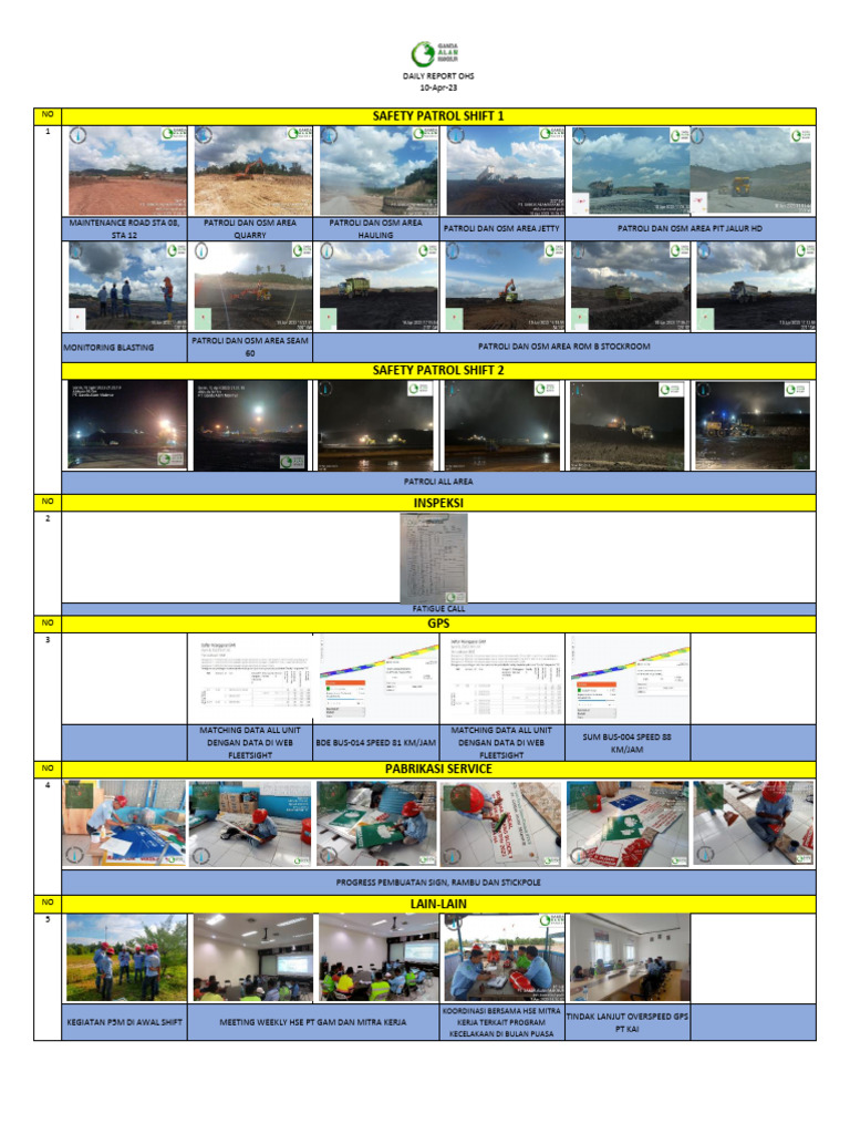 Daily Report Ohs 10 April 2023 | PDF
