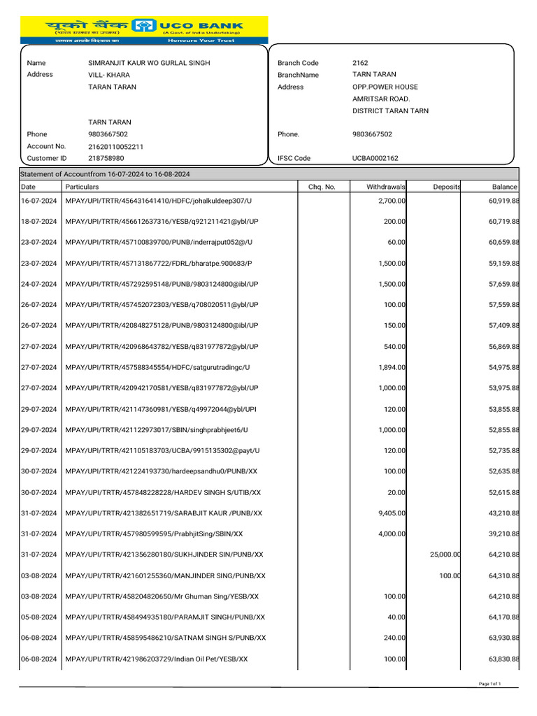 Simranjit Kaur | PDF