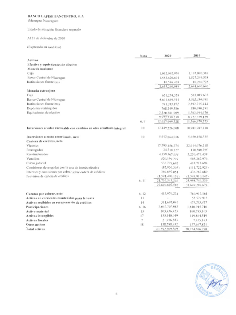 Informe Financiero Banco Lafise 2020 | PDF | Bancos | Economias
