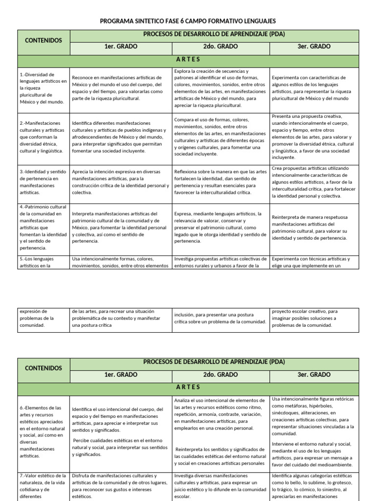 Programa Sintetico Fase 6 Campor Formativo Lenguajes | PDF
