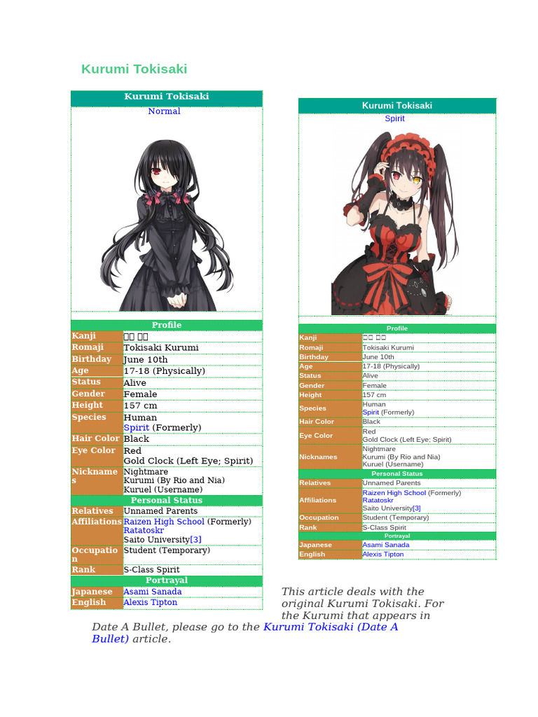 Kurumi Tokisaki Part 1 | PDF