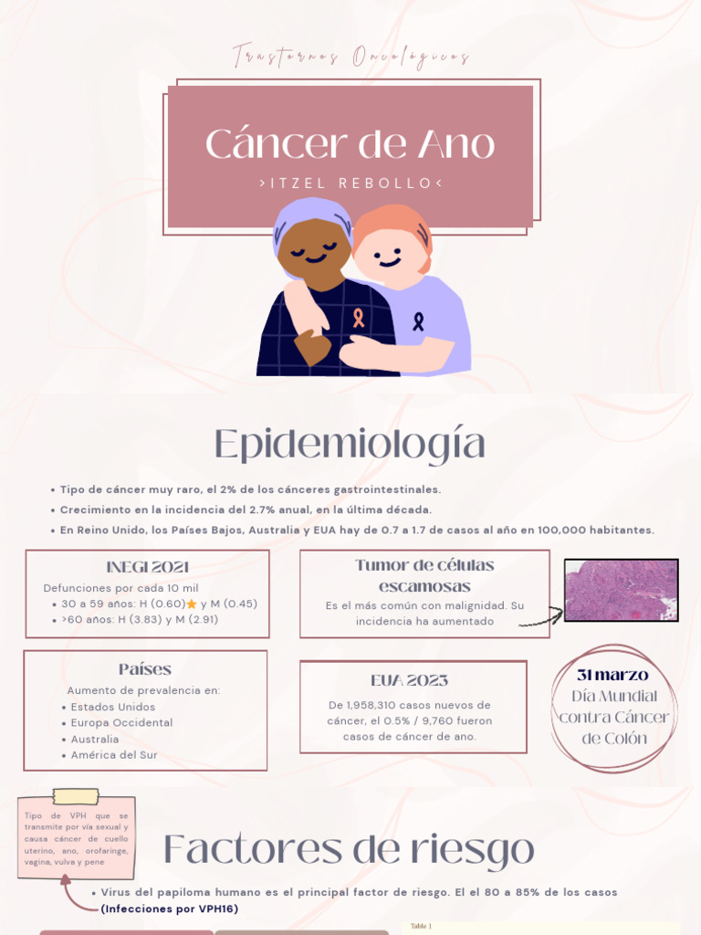 Cáncer de Ano | PDF