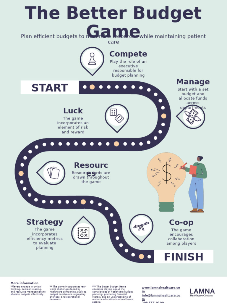 Gameboard Infographics Poster | PDF | Health Care | Social Programs