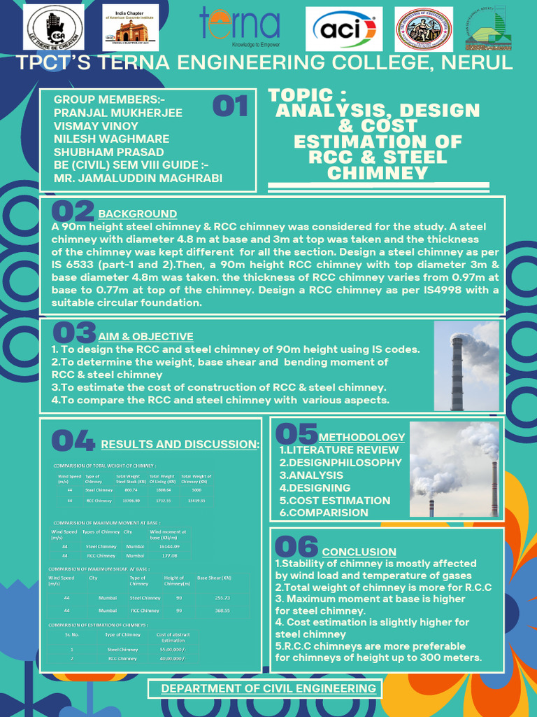 Chimney Design Poster Final | PDF