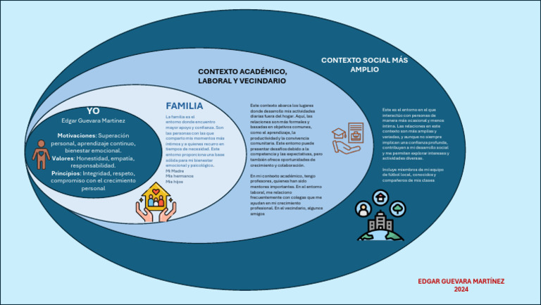 Diagrama de Sistemas. GA3-240201526-AA2-EV01 | PDF