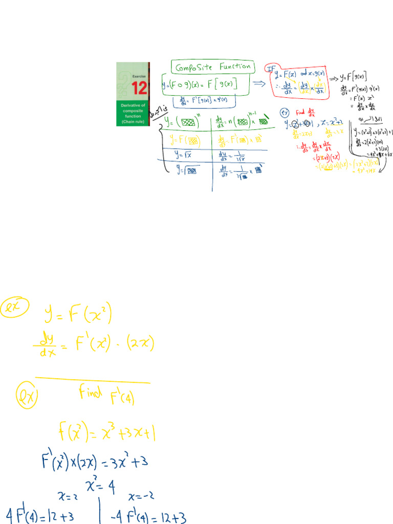 G2 - Derivative of Composite Function (Chain Rule) | PDF G2 - Derivative of Composite Function (Chain Rule) | PDF