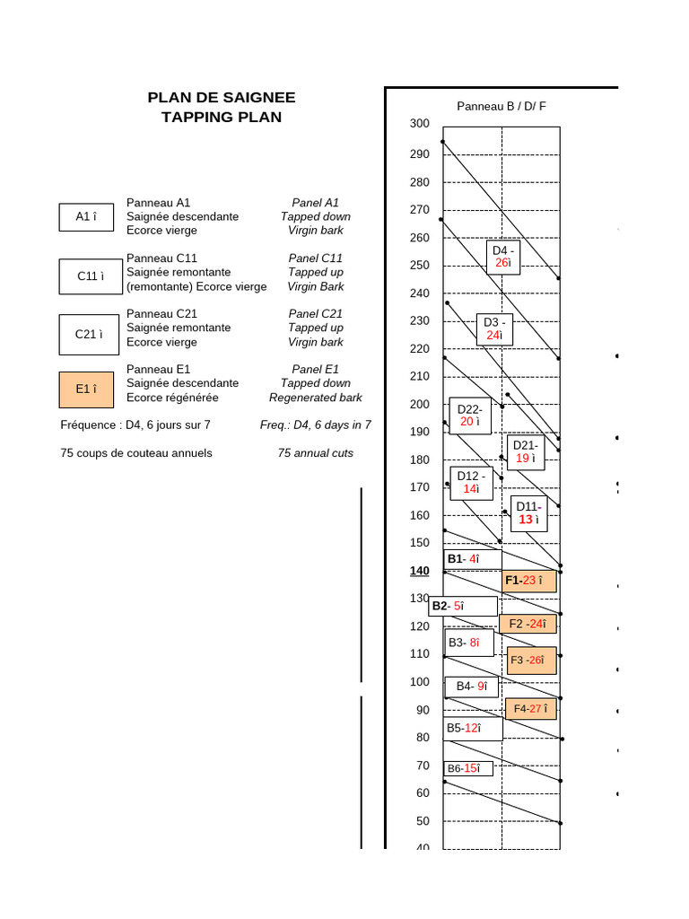 EXP-ORG-017-00 Panel Management | PDF | Chess | Chess Theory