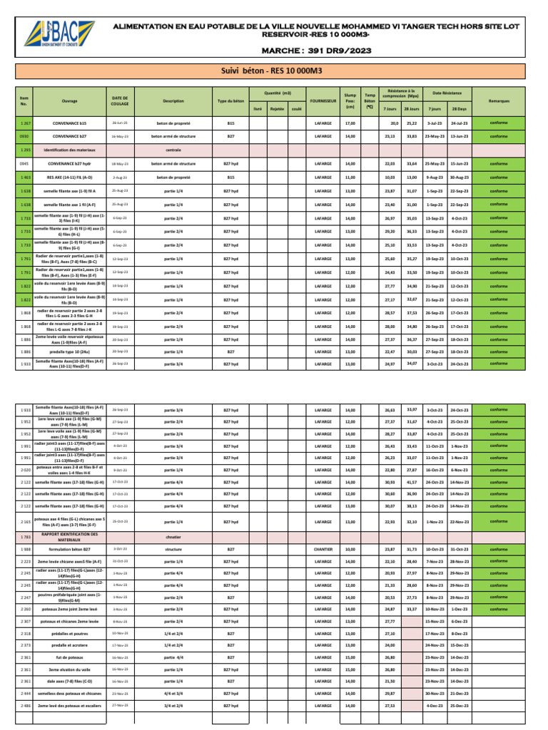Tableau Suivi Rapport LPEE | PDF
