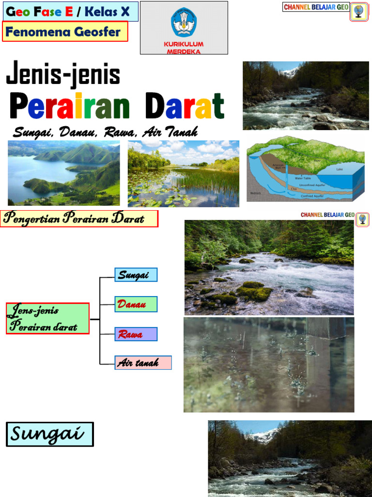 12. Jenis-jenis Perairan Darat, PDF. | PDF