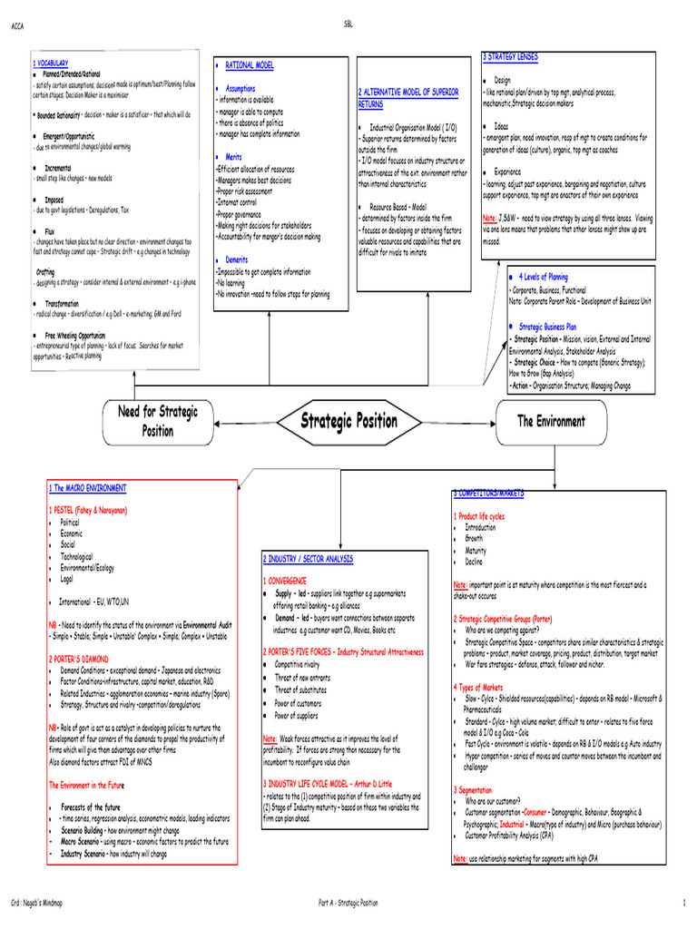 Part A - Strategic Position SBL | PDF
