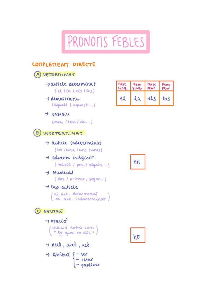 PRONOMS FEBLES esquema | PDF