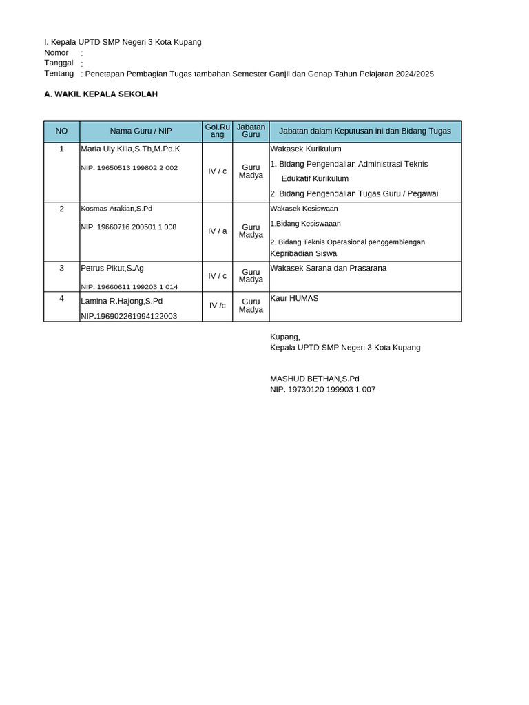 Lampiran SK Pembagian Tugas 24.25 Revisi | PDF