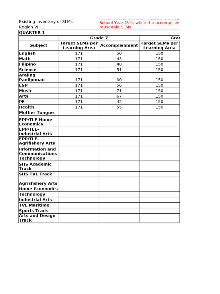 Cansilayan Farm School Grades 7 12 Inventory of Slms Per Quarter | PDF
