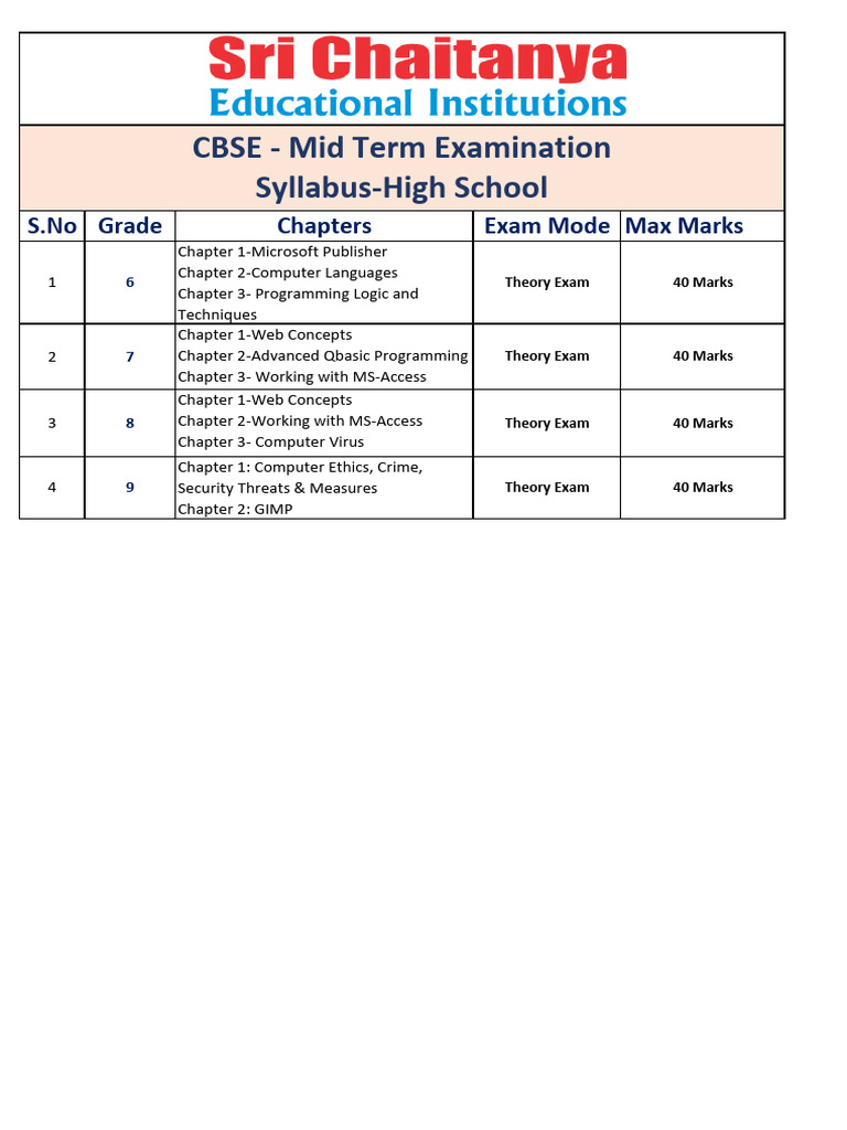 CBSE Computer Mid Term Exam Syllabus-Grade 6 To 9 | PDF