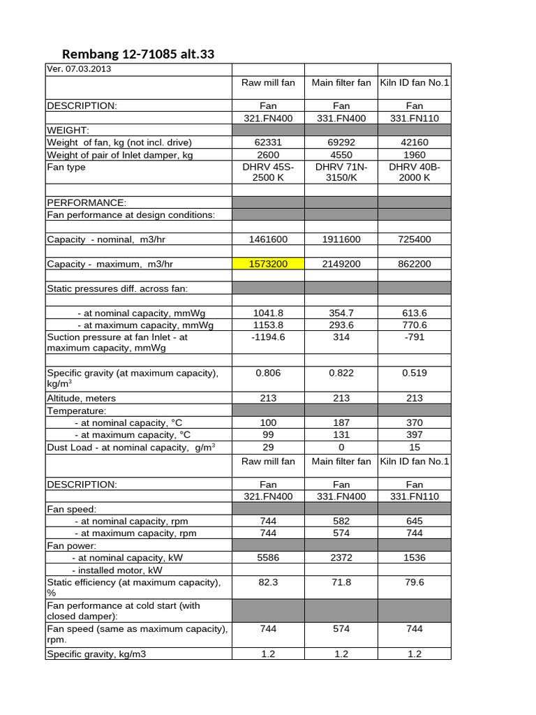Data Sheet - Fan - Process Rembang alt 33 | PDF