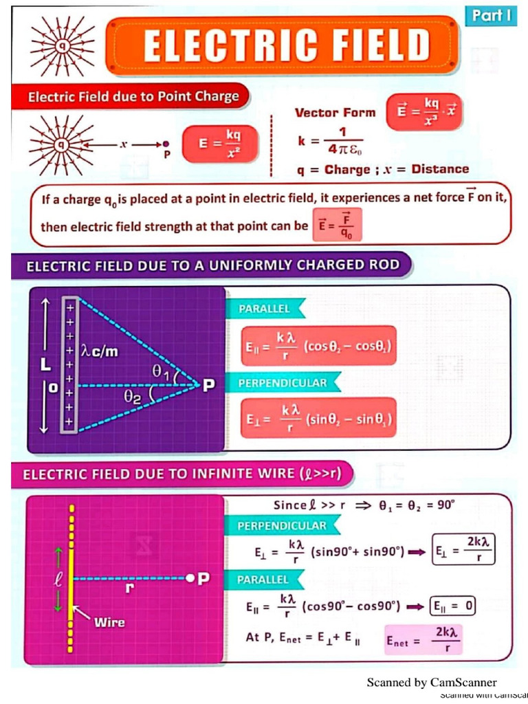 1 Electric Charges and Fields 5d | PDF