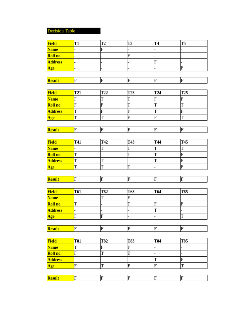 Decision Table | PDF
