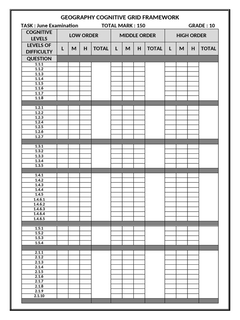 Cognitive Grid | PDF